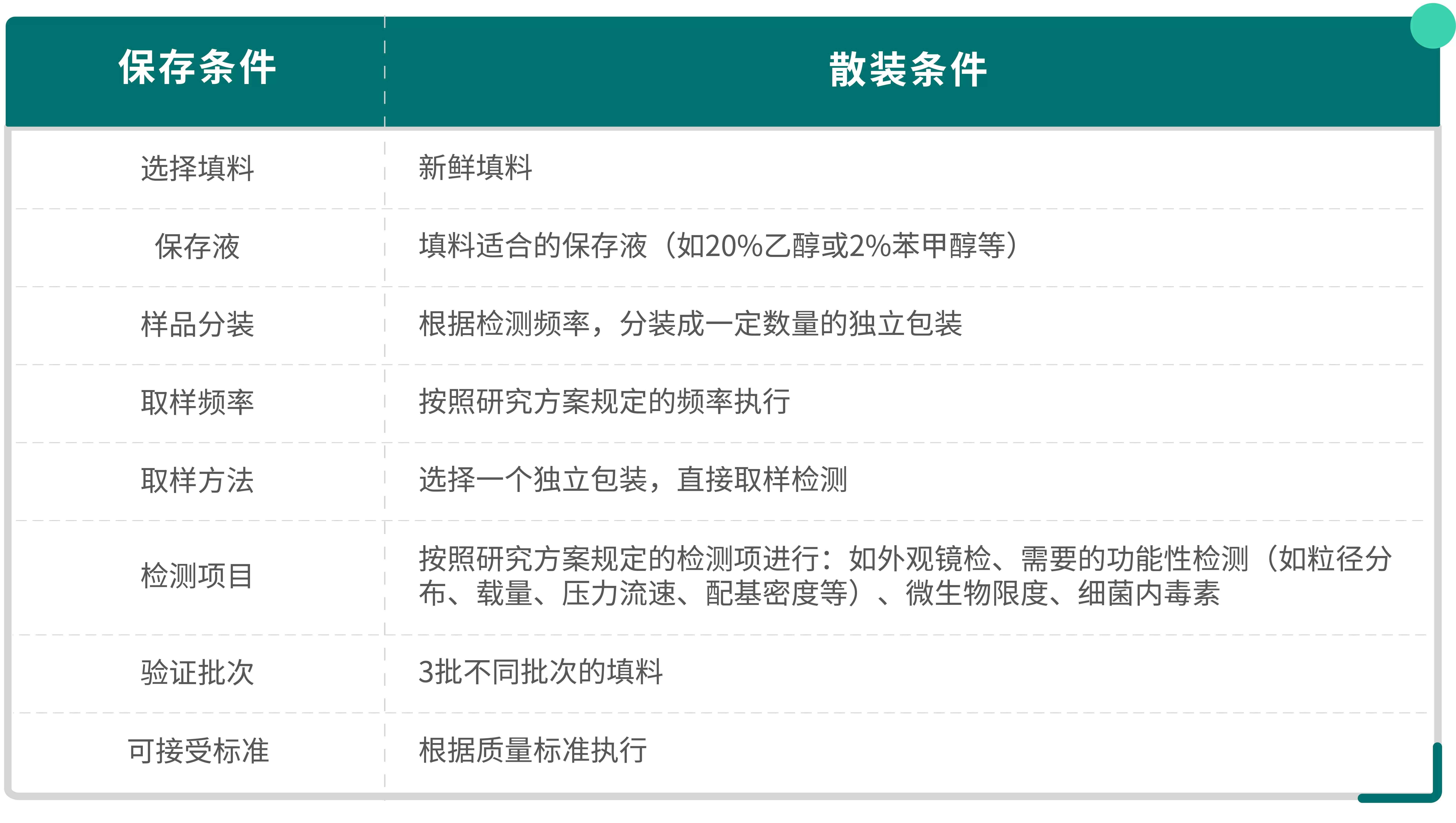 层析填料保存研究丨博格隆（Bestchrom）官网